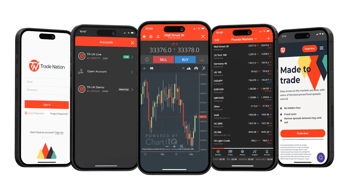 Our Trading Platforms Explained — Trade Nation